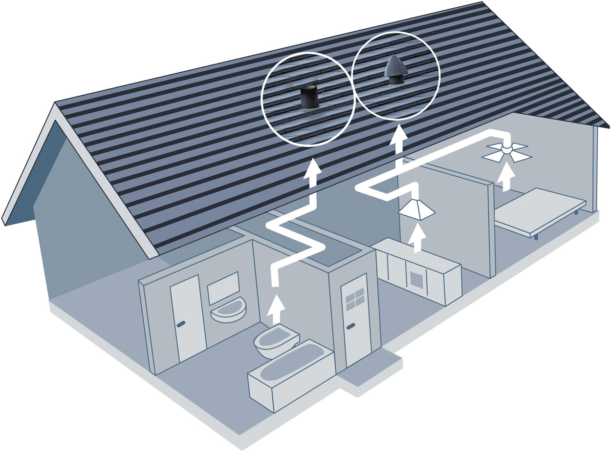 Outlet vents - Roof penetrations - Products - CREATON